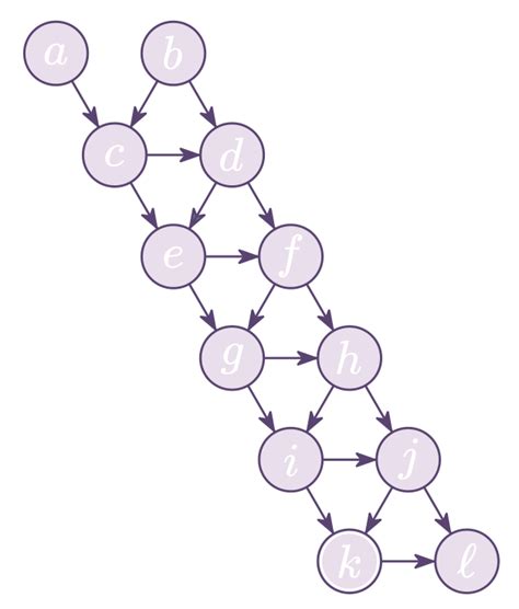 autour des nombres de fibonacci