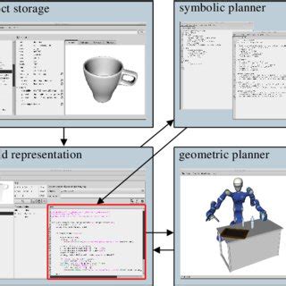 The Flow Chart For Solving Manipulation Tasks Within The Object Download Scientific Diagram
