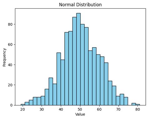 The Shape Of Data How To Describe Histogram Forms For Better Analysis