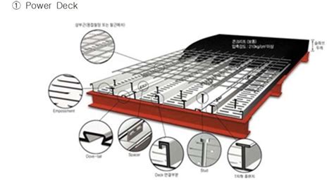 고층슬라브 바닥시스템 중에서 보슬래브방식 플랫슬라브 방식 메탈데크 위 콘크리트 플레이트 방식의 개요 및 장단점 네이버 블로그