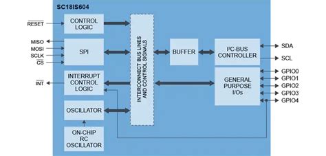 Sc18is604 Spi To I2c Bus Bridge Nxp Semiconductors Mouser