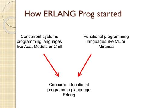 Ppt Concurrent Programming Using Erlang Powerpoint Presentation Free