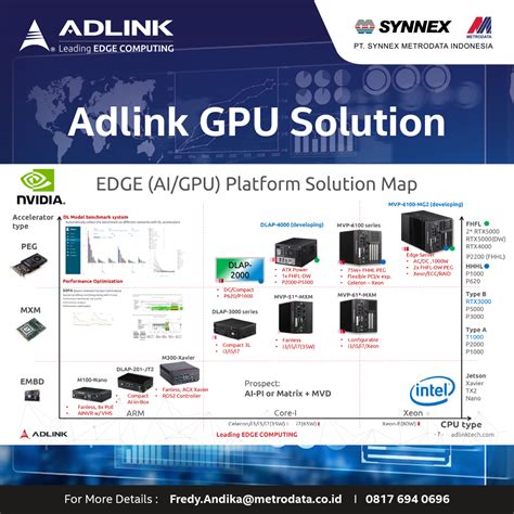 adlink wikipedia 53 off