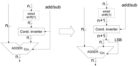 Transformation Of The Cordic Addsub Circuit For Hub Approach