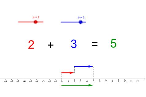 兩數相加 Geogebra