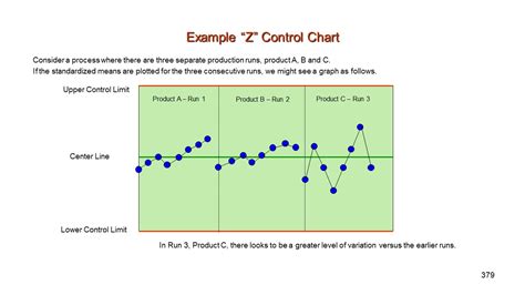 Process Variation Reduction Presentationeze