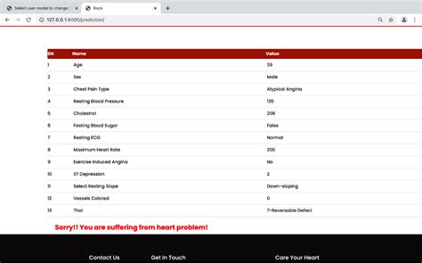 Github Iamsonisingh Heart Disease Prediction Web Application Using Machine Learning Predict