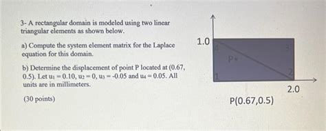 Solved 3 A Rectangular Domain Is Modeled Using Two Linea