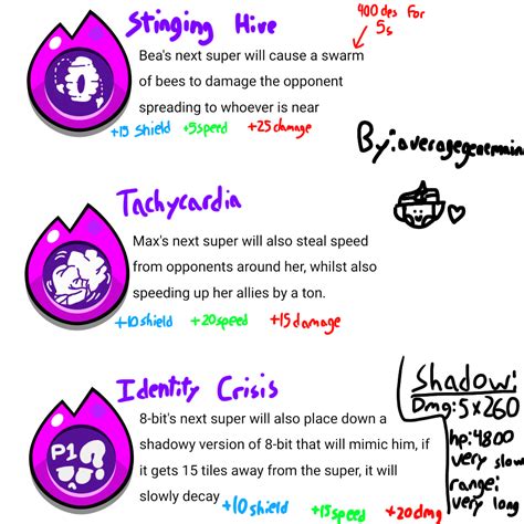 Hypercharge Ideas Rbrawlstars Hypercharge Ideas Rbrawlstars