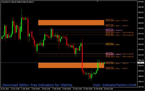 Atr Lines Indicator Factory