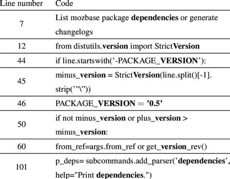 Part Of The Matched Code That Satisfies Defect Patterns For Bug 1157302