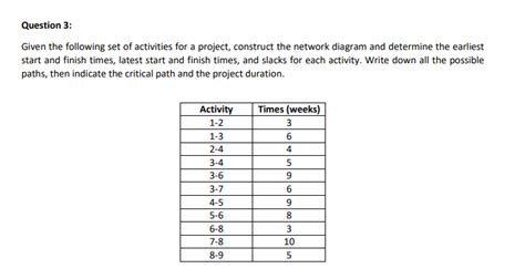 solved given the following set of activities for a project