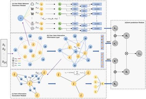 Electronics Free Full Text Hybrid Graph Neural Network