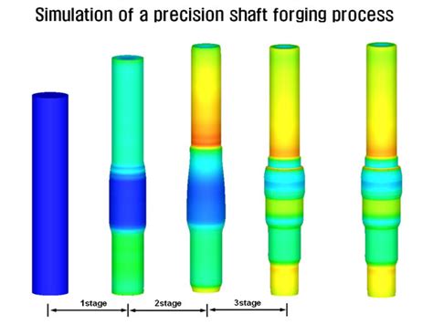 [cold forging]simulation of a precision shaft forging process afdex