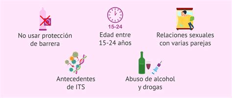 ¿cuáles Son Los Factores De Riesgo De Las Ets