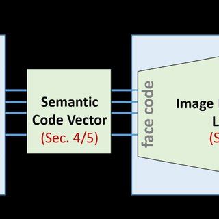 Inverse Rendering For Complex Indoor Scenes Shape Spatially Varying Lighting And SVBRDF From A