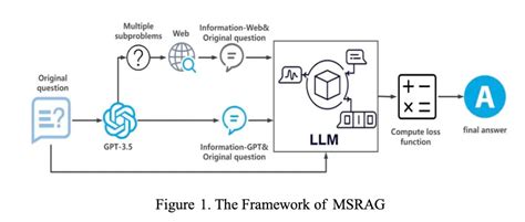 10 Popular Ml Algorithms For Solving Classification Problems By Sumit Bhattacharyya Medium