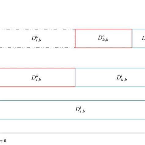 Delay Of Task Offloading Download Scientific Diagram