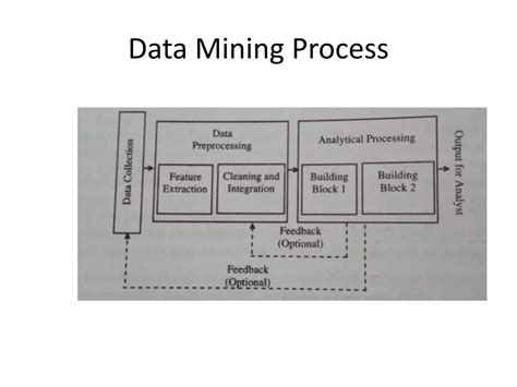 9 Data Warehousing And Mining Pptx