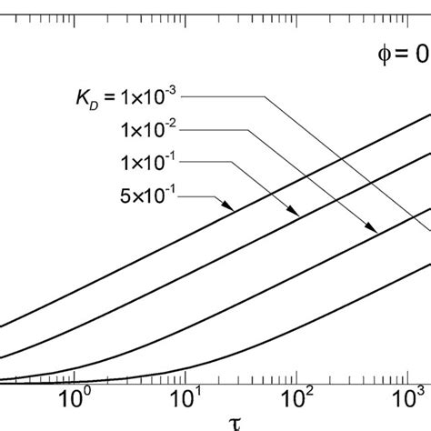 Relationship Between The Average Cluster Size Normalized To The Cell Download Scientific