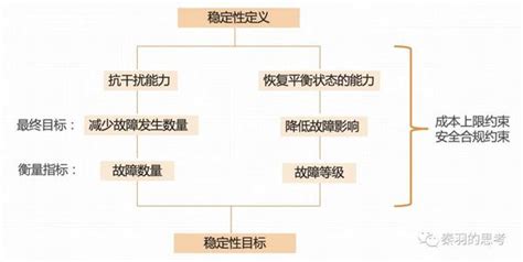 稳定性一 大厂如何做稳定性建设 知乎