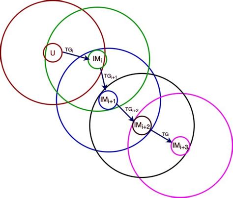 A Grouping Up To I3th Link B Grouping Up To I4th Link Download Scientific Diagram