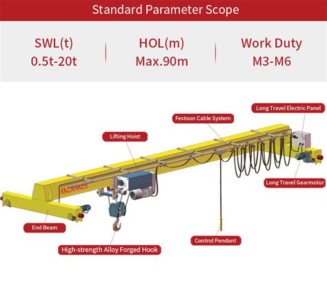 Overhead Crane Bridge Beam Size The Best Picture Of Beam