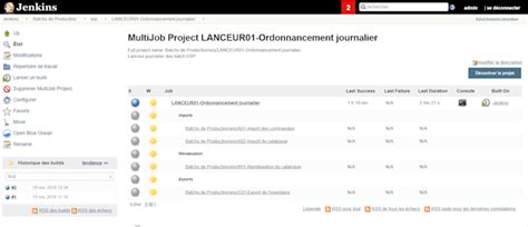 Create Cicd Pipeline Using Jenkins By Abdeljalildevop Fiverr