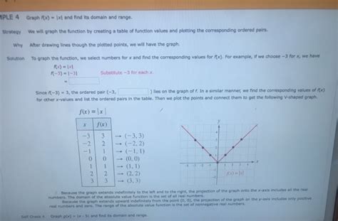 Solved PLE Graph X Ixl And Find Its Domain And Range Chegg