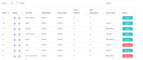 Html Table Incorrect Array Sorting In Angular 6 Stack Overflow