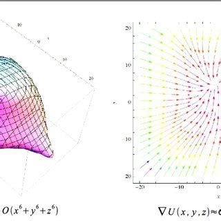 THE GEOMETRIC MODEL Download Scientific Diagram