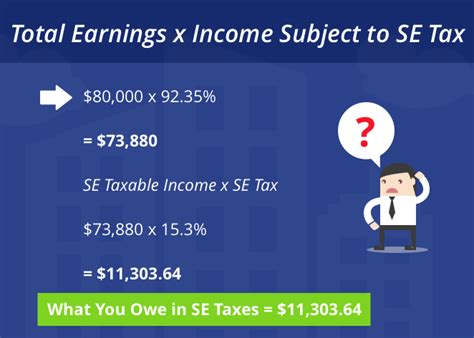 Understanding Self Employment Tax Community Tax