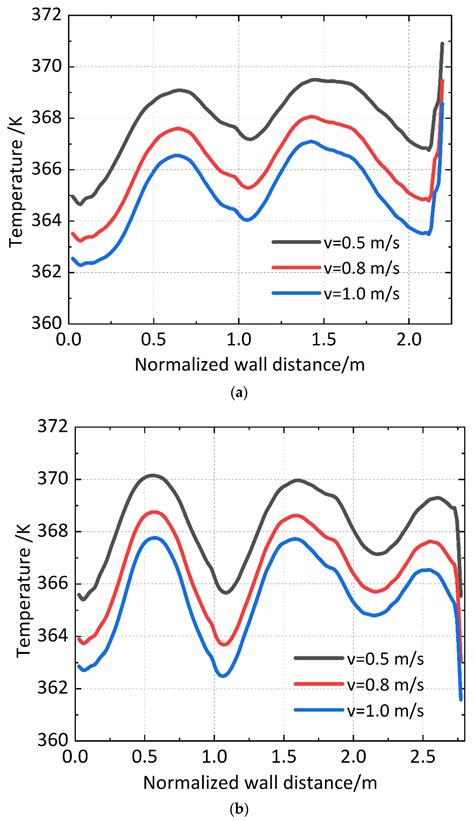 Investigation Of Heat And Moisture Transfer During The Drying Of Packed
