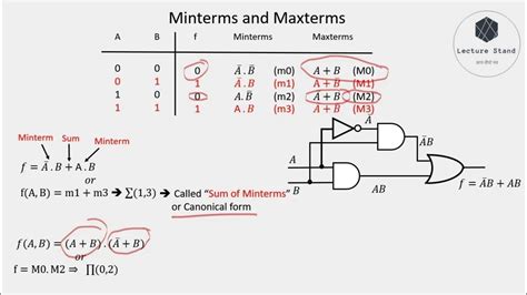 Lecture 10 Minterms And Maxterms Digital Electronics M Morris Mano Youtube