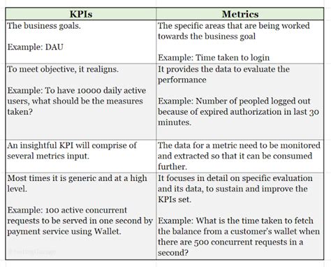 Testing Garage What Are KPIs And Metrics