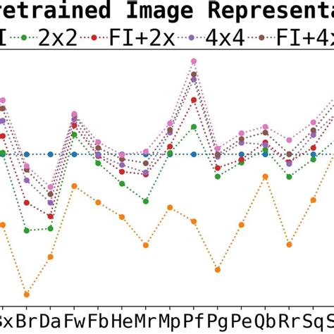 Sota Vs Pretrained Representations For Patches Vanilla Download