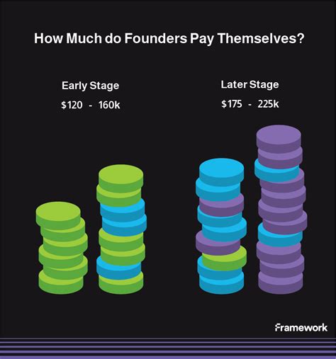 navigating web3 compensation a framework report by framework