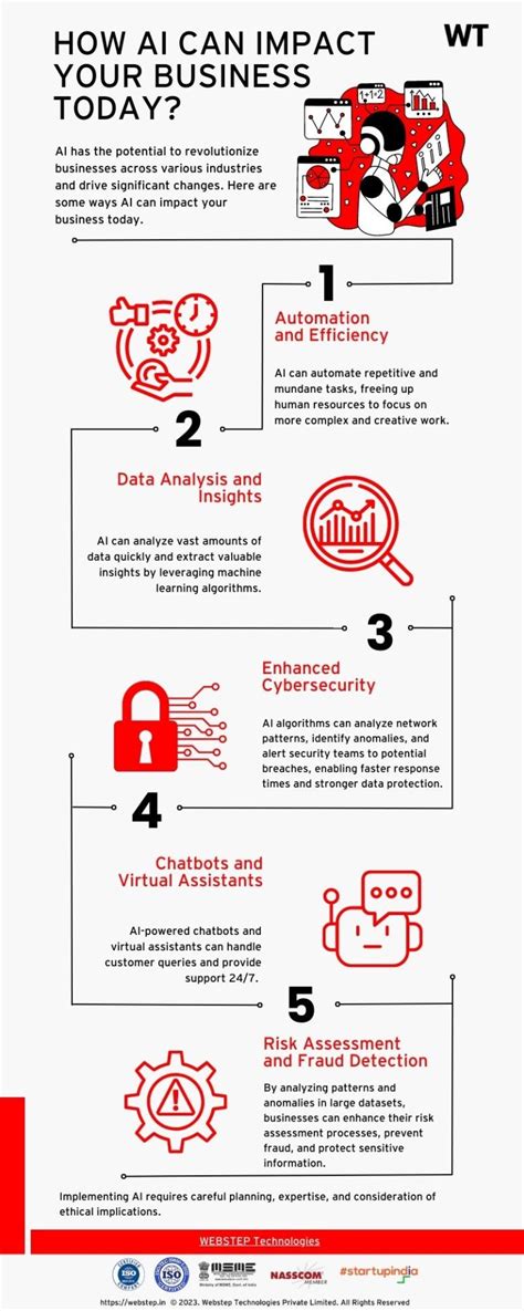 webstep technologies