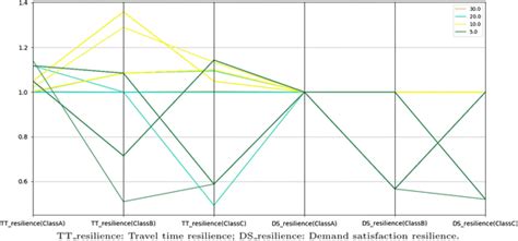 Pareto Optimal Solutions In Second Illustrative Example For A Given Download Scientific Diagram