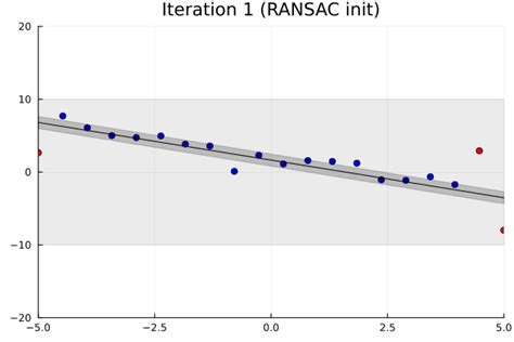 Basics Of Mcmc And Map Inference · Gen Jl