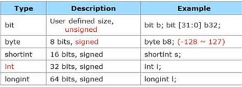 systemverilog学习 基本数据类型 huanm 博客园