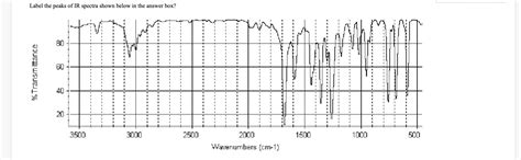 label the peaks of ir spectra shown below in the