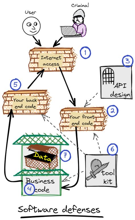 Defense In Depth Should Just Work