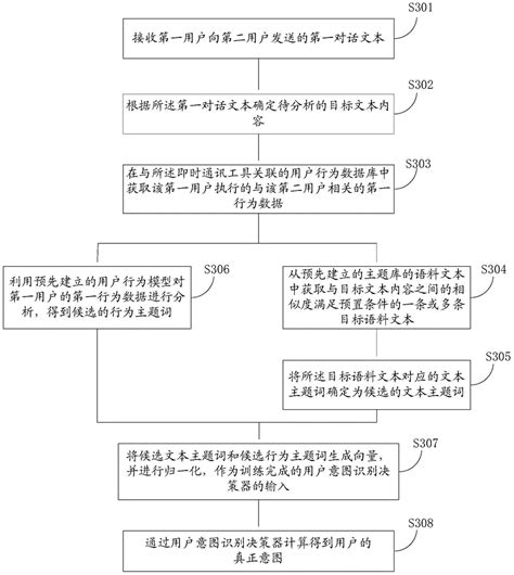 user intention recognition method and device eureka patsnap