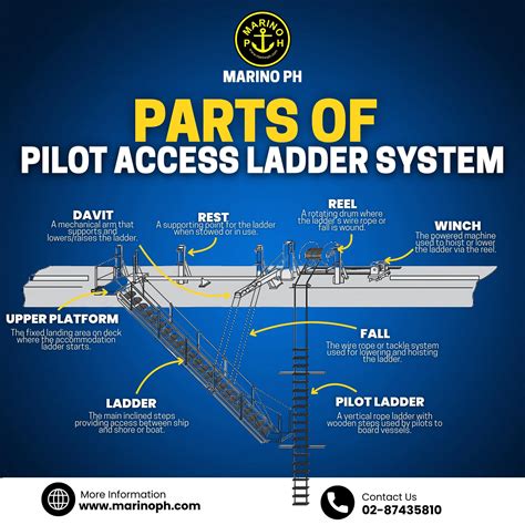 Marino Infographic Parts Of Pilot Access Ladder System Marino Ph