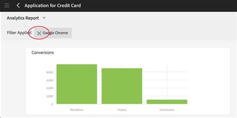 View And Understand Aem Forms Analytics Reports Adobe Experience Manager