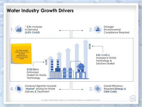Top 10 Water Quality Monitoring Powerpoint Presentation Templates In 2025