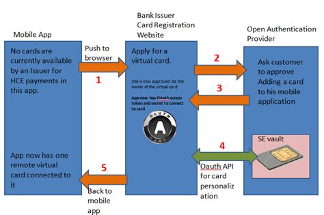simplytapp host card emulation series user experience