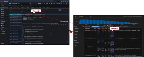 金融场景 Pb 级大规模日志平台：中信银行信用卡中心从 Elasticsearch 到 Apache Doris 的先进实践 知乎
