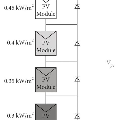 Four Pv Modules In Series A Partial Shading Pattern 1 B Partial Download Scientific Four Pv Modules In Series A Partial Shading Pattern 1 B Partial Download Scientific